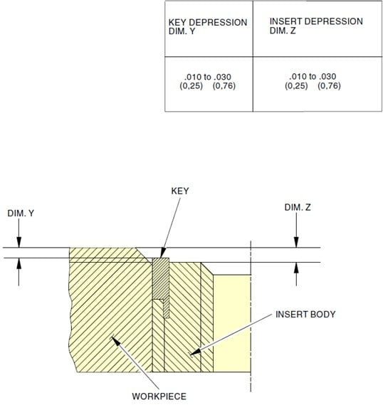 Can you supply the installation tool for Boeing part numbers 9133M26P01 ...